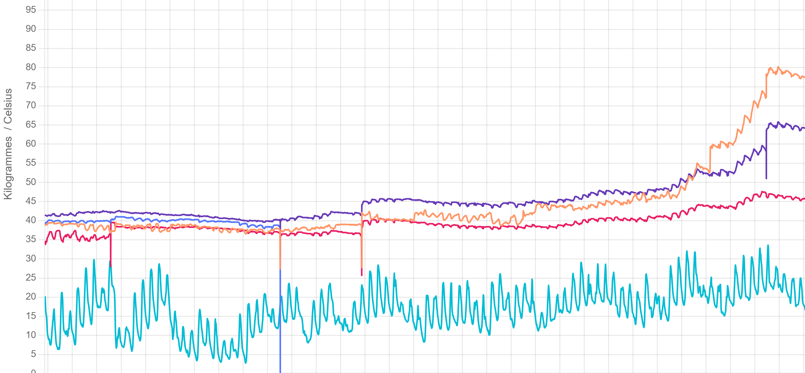 Le rucher de ECM Technologies - Bee Abeille, des ruches pour votre ...